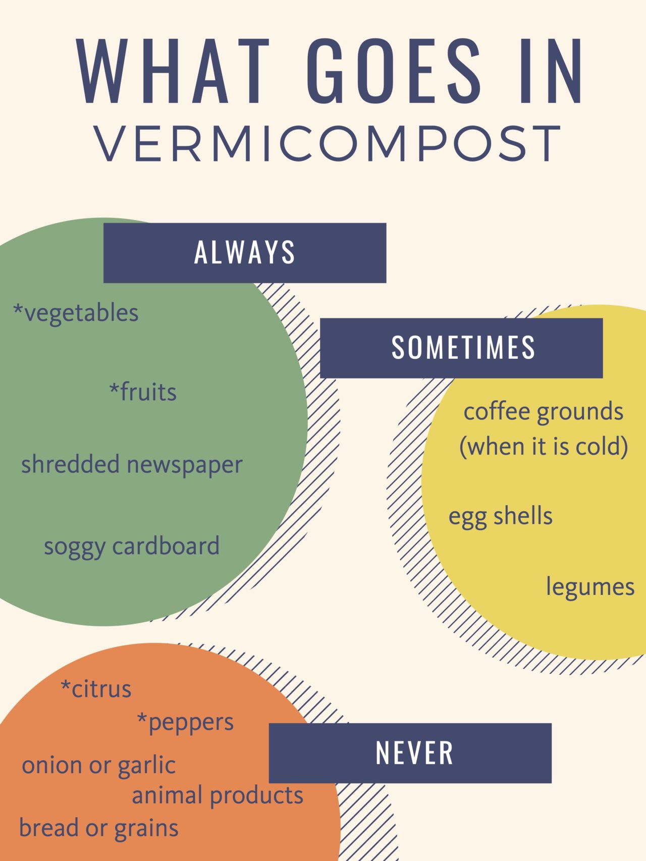 Vermicomposting: Feeding and Maintenance – AS Department of Public ...